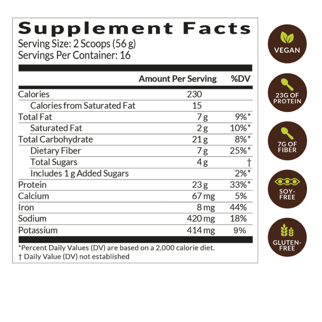 The Perfect Meal Stack